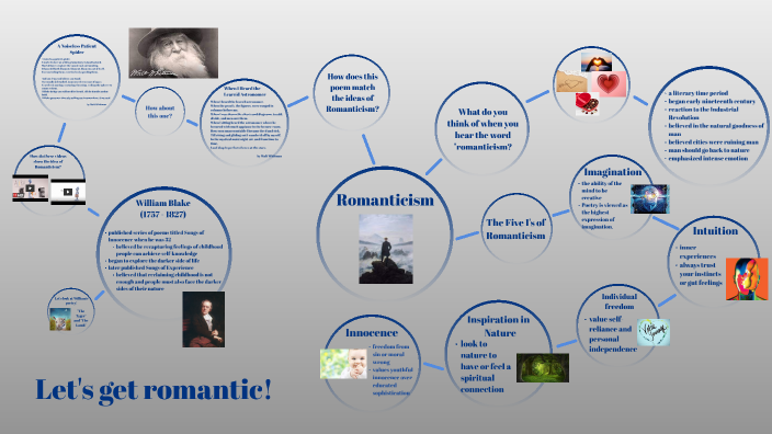 Romanticism by Stacy Nooning on Prezi