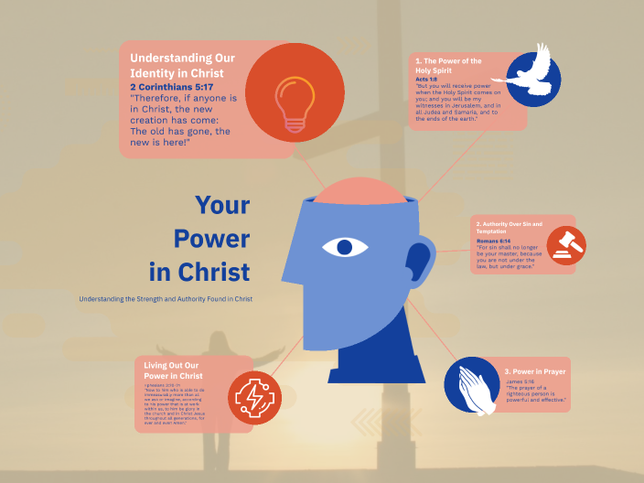 The Power in Christ by Aries Padilla on Prezi