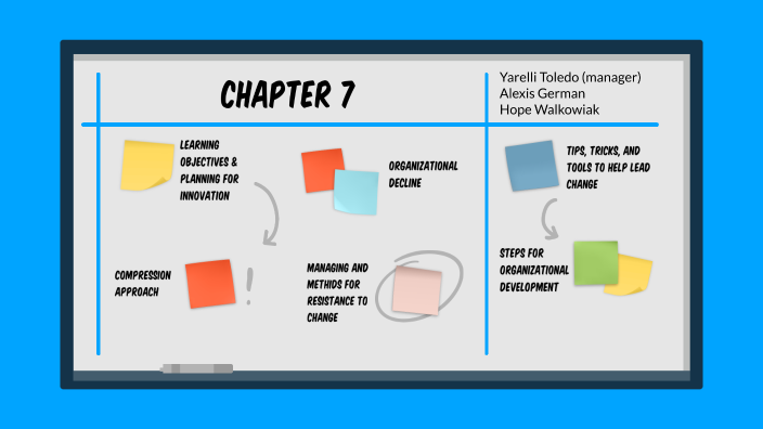 Chapter 7 presentation by Hope Walkowiak on Prezi