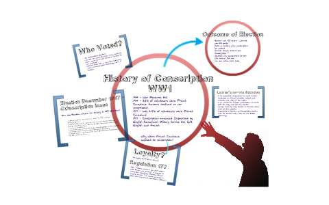 WW1 Conscription Crisis by Leslee Knowles on Prezi