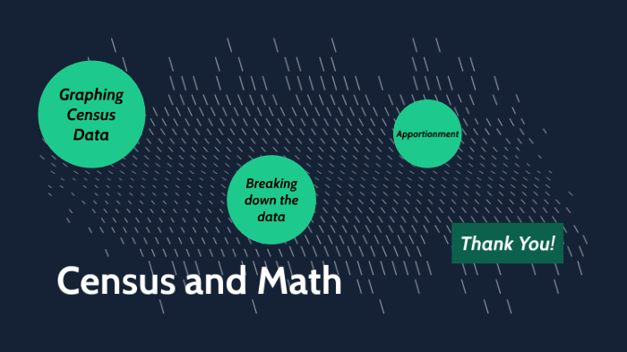 Census and Math by Brian Acosta on Prezi