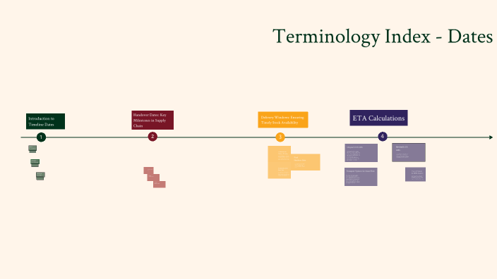 Terminology Index - Dates by Stina Johnson on Prezi