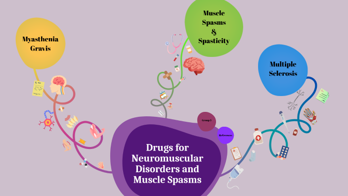 Drugs for Neuromuscular Disorders and Muscle Spasms by Magi Epiphany ...