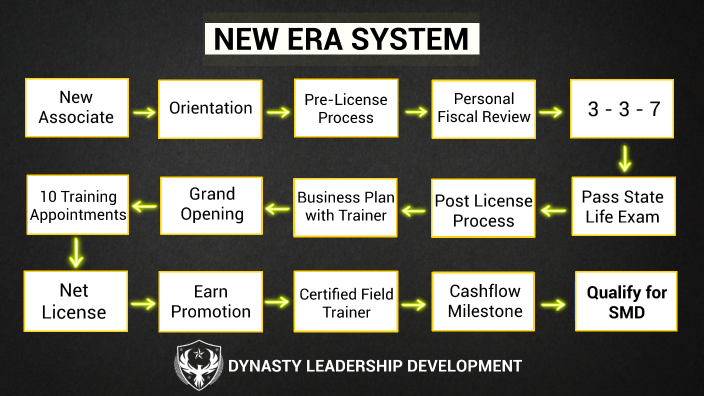 NEW ERA SYSTEM by Jae Lopez on Prezi