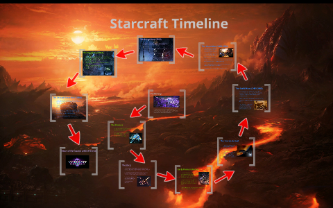 Starcraft Timeline by juntao zhu on Prezi
