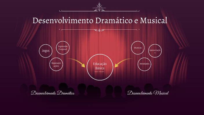 Desenvolvimento Dramático e Musical by Bárbara Silva on Prezi