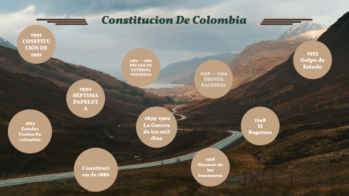Constitución De Colombia By Julian David Estupiñan Leon On Prezi