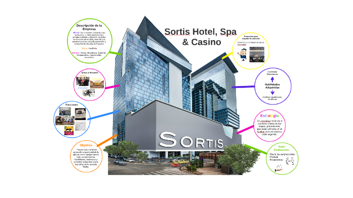 Sortis Hotel, Spa by Sofia Gotlieb on Prezi