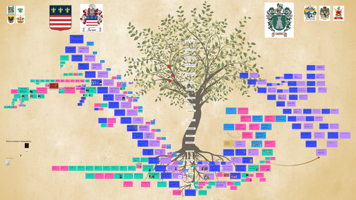Family Tree by Diego Cejudo on Prezi
