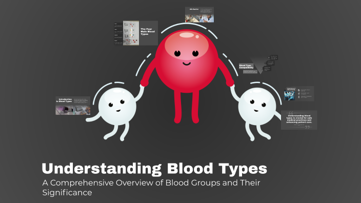 Understanding Blood Types by Sherry Nicholson on Prezi