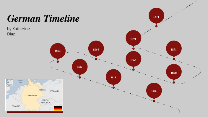 German Timeline by KATHERINE HAILEY DIAZ on Prezi