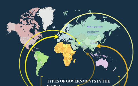 TYPES OF GOVERNMENTS IN THE WORLDS by Arsh Prakash on Prezi