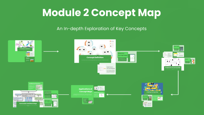 Module 2 Concept Map by haley regans on Prezi