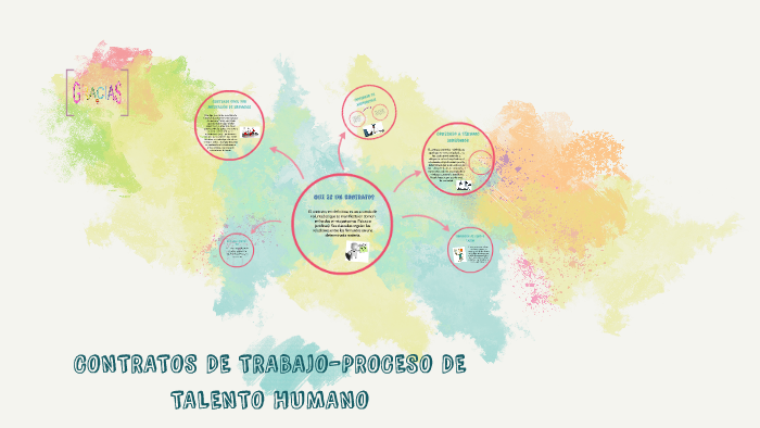 CONTRATOS DE TRABAJO-PROCESO DE TALENTO HUMANO by Paula Alejandra ...