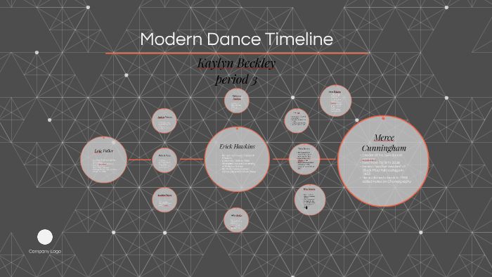 Modern Dance Timeline by on Prezi