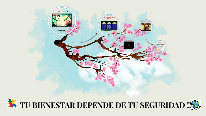 TU BIENESTAR DEPENDE DE TU SEGURIDAD by on Prezi