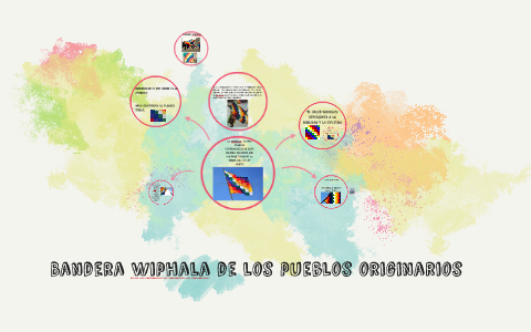 Bandera Wiphala de los pueblos originarios by Giuliana Zavala on Prezi