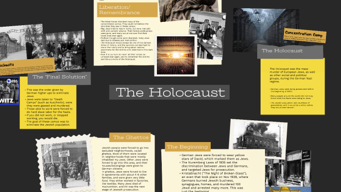 Holocaust Project (Timeline Option) by Aayna Murphy on Prezi
