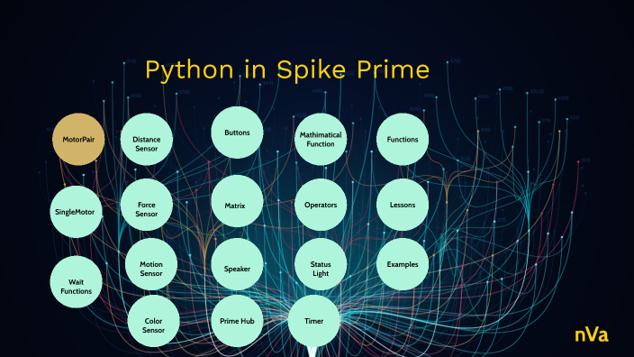Python in Spike Prime by Nva Grc on Prezi