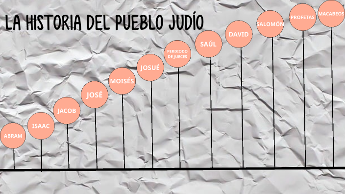 LA HISTORIA DEL PUEBLO JUDÍO by MADISON DAMARA MENECES VILLAMAR on Prezi