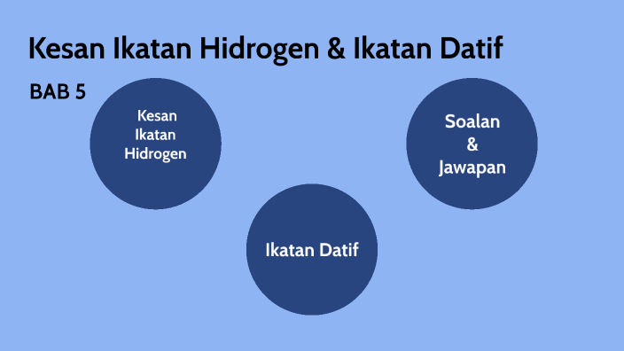 Kimia Kesan Ikatan Hidrogen & Ikatan Datif by Ammar Adly on Prezi