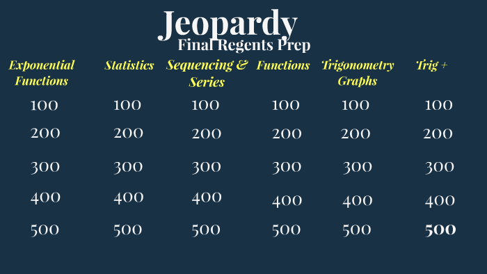 Review Algebra 2 TRig Jeopardy by Sondra Polan on Prezi