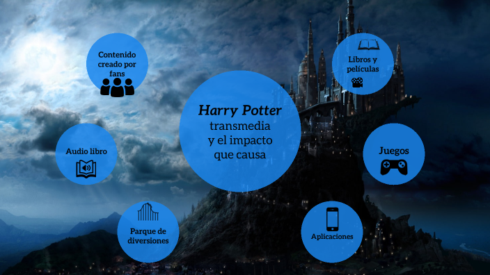 Transmedia de Harry Potter by Natali Navarrete on Prezi
