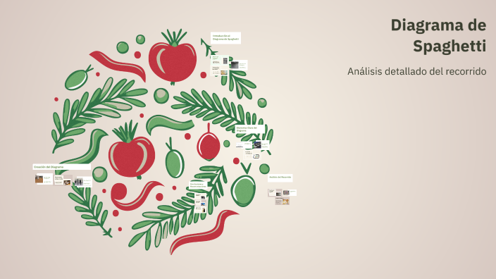 Diagrama de Spaghetti by Miguel Barrantes on Prezi