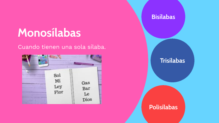 ¿QUÉ ES UNA SÍLABA? by yetsenia gonzalez on Prezi