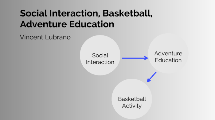 Social Interaction, Basketball, Adventure Education by Vincent Lubrano ...
