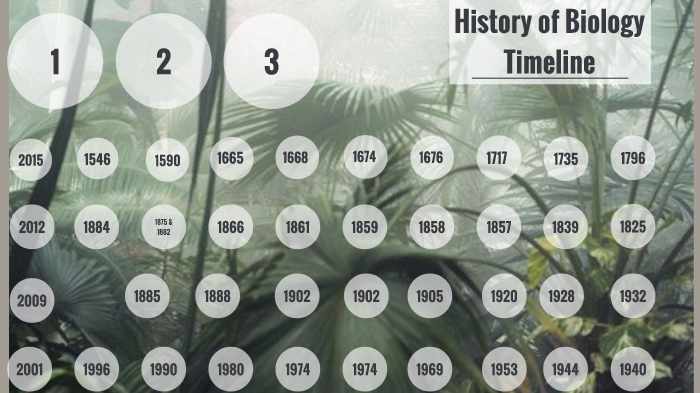 Biology 30 Timeline Assignment by alaria neufeld on Prezi