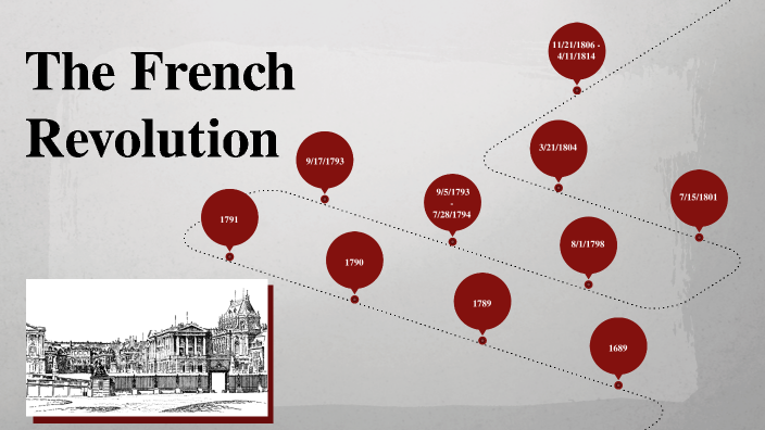 Advanced History - Historical Timeline of the French Revolution by ...