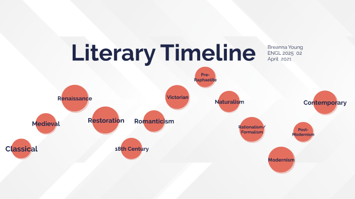 Literary Timeline by Breanna Young on Prezi