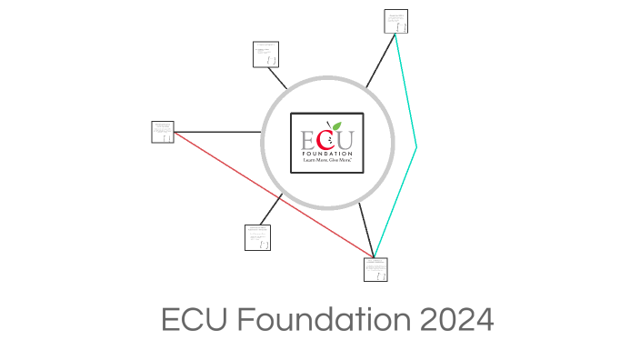 ECU Foundation 2024 by Matt Morgan on Prezi