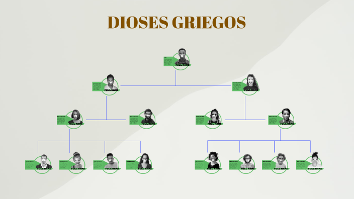 Árbol genealógico de los dioses y semidioses griegos. by Natis Molina ...