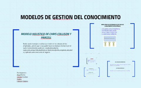 MODELO HOLISTICO DE CHRIS COLLISON Y PARCELL by alcia blanco on Prezi