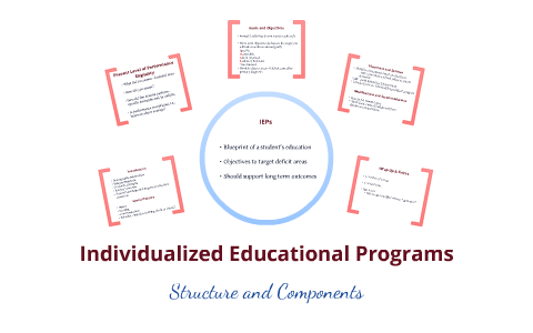 IEP - structure and components by U S on Prezi