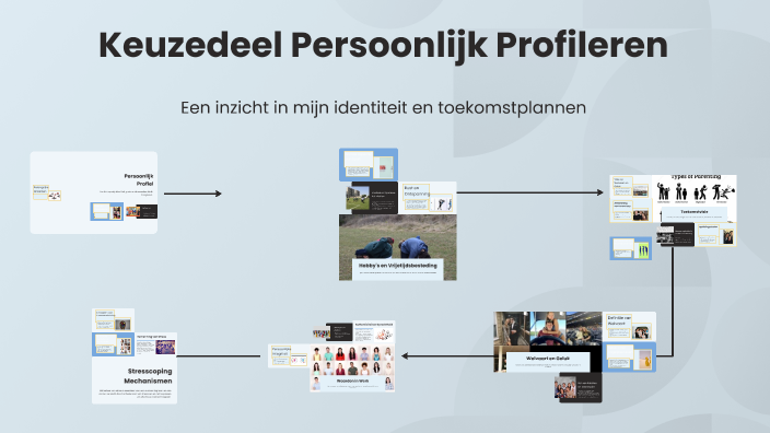 Keuzedeel Persoonlijk Profileren by mariska Hafma on Prezi