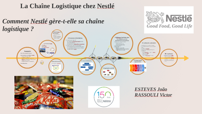 Chaîne Logistique - Nestlé by Victor Rassouli on Prezi