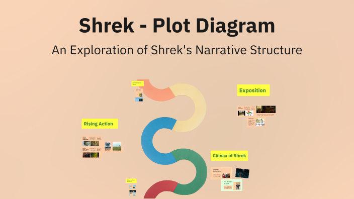 Shrek - Plot Diagram by Trina Burroughs on Prezi