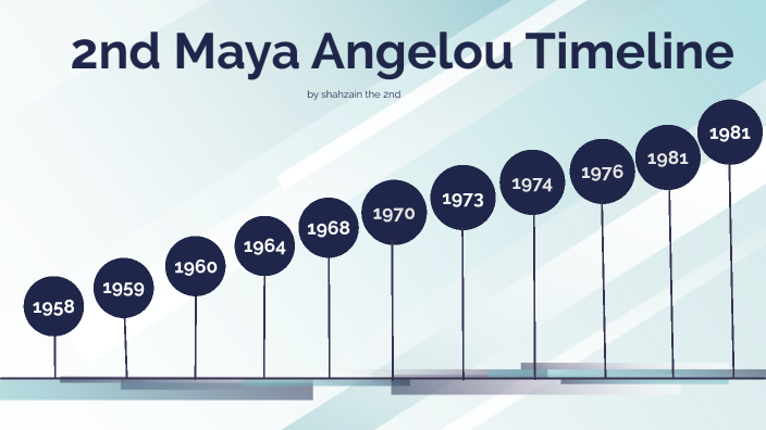 Maya the 2nd Angelou by Syed Ali Shahzain Rizvi on Prezi
