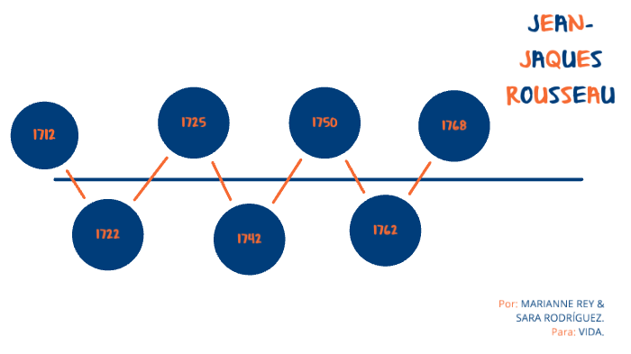 rousseau by Marianne N Rey Malave on Prezi