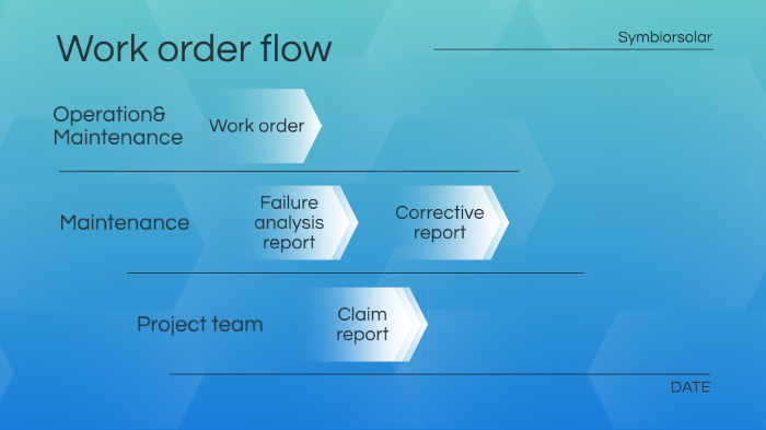 Work order flow by watcharin changpanao on Prezi