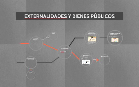 EXTERNALIDADES Y LOS BIENES PUBLICOS by Silverio Martínez on Prezi