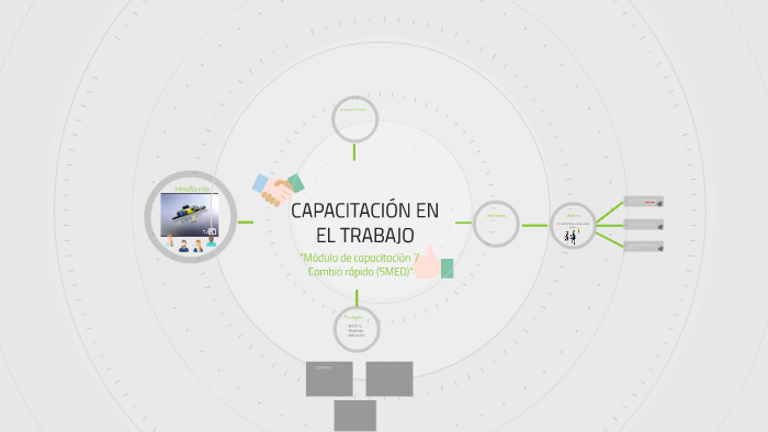 CAPACITACION EN EL TRABAJO by Jonell Sanchez Guillen on Prezi