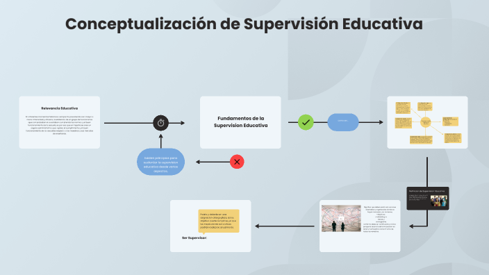 Conceptualización de Supervisión Educativa by Vannesa Rivera on Prezi