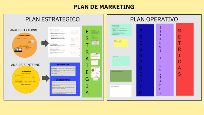 PLAN DE MARKETING by Edson Cristhian Marquez Barrancos on Prezi