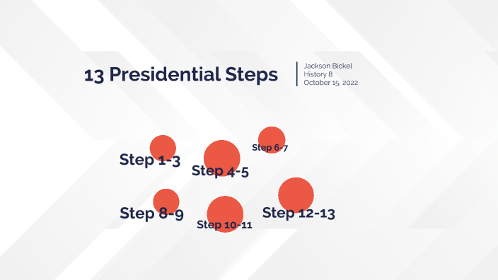 13 Steps for Electing a President by Jackson Bickel on Prezi