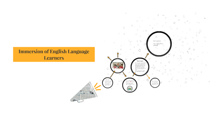 Immersion of English Language Learners by Sarah Wortman on Prezi