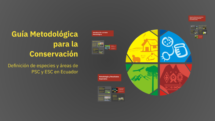 Guía Metodológica para la Conservación by Natasha Baer on Prezi